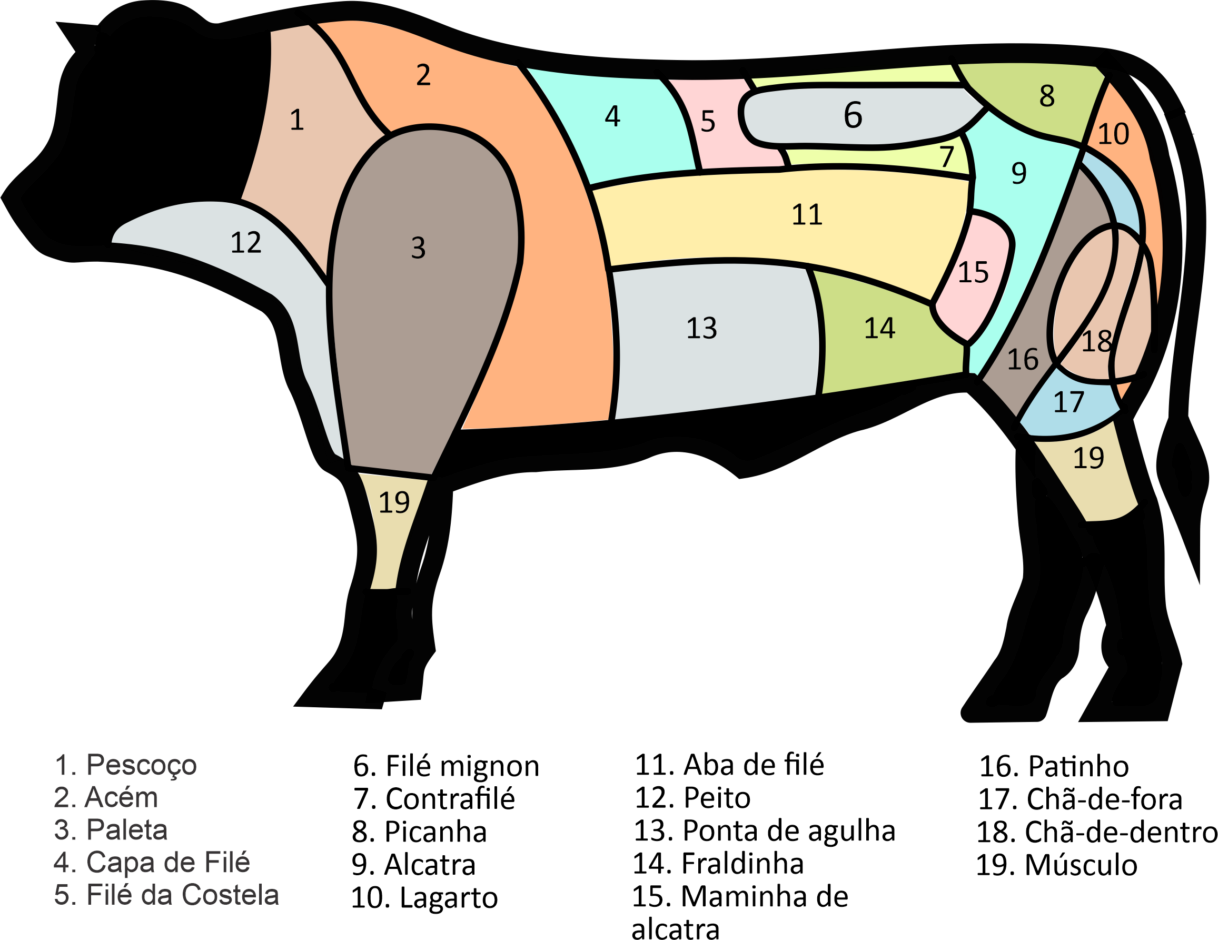 Os Principais Cortes do Boi e Seus Usos na Culinária – Ofertas e ...
